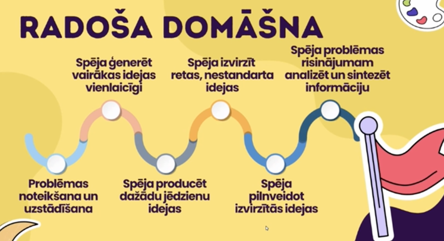 VIDEO "Bērnam pieaugot, radošums saglabājas tikai nelielai daļai ...
