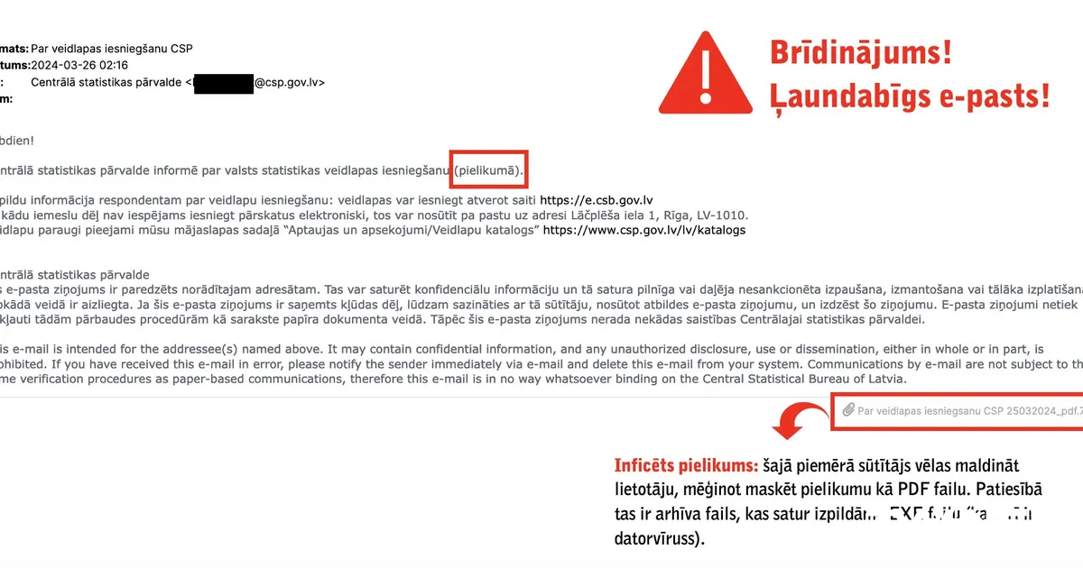 ŅEM VĒRĀ Krāpnieki masveidā izsūta e-pastus Centrālās statistikas ...