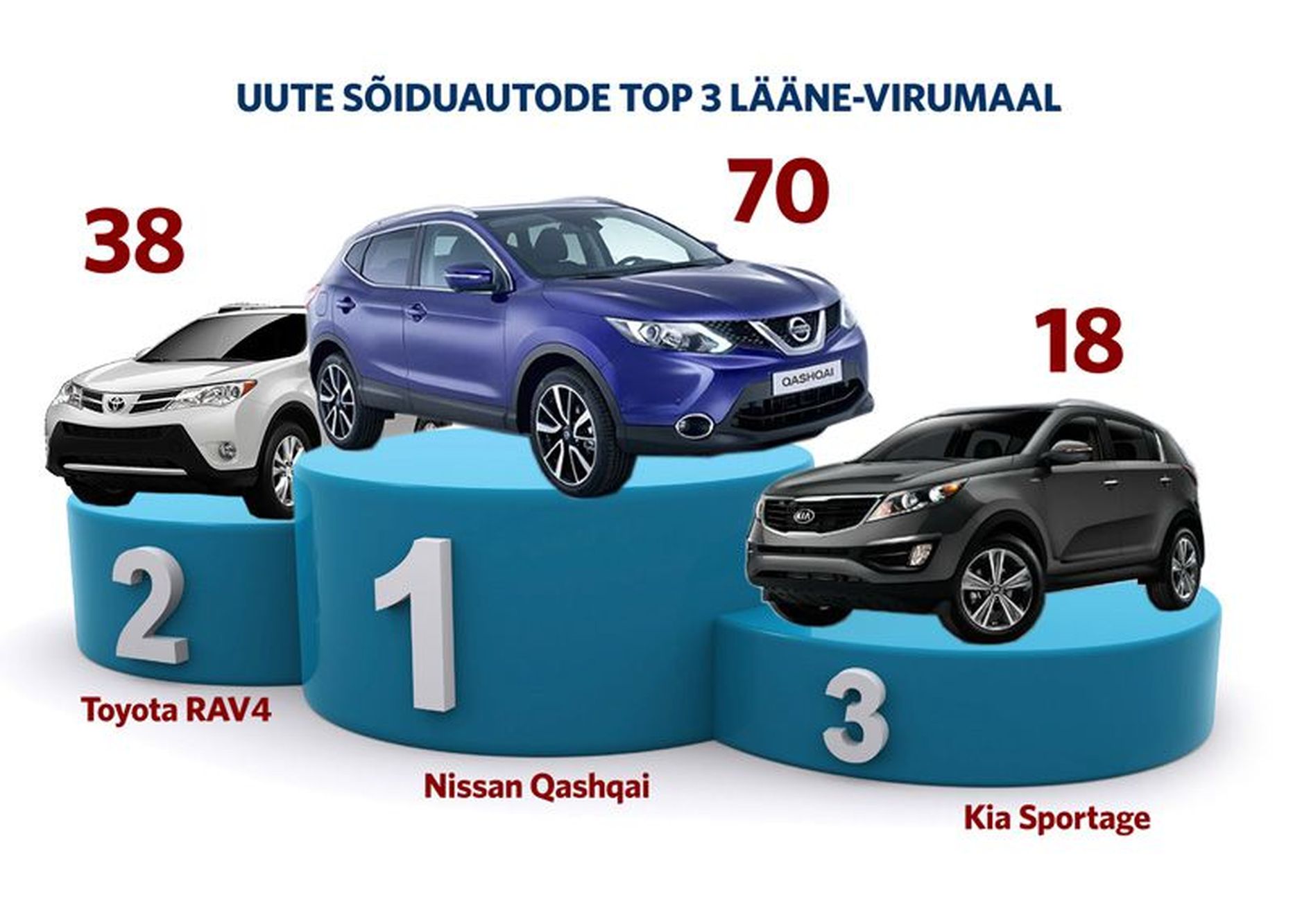 Virulane eelistab sõiduautodest Toyotat
