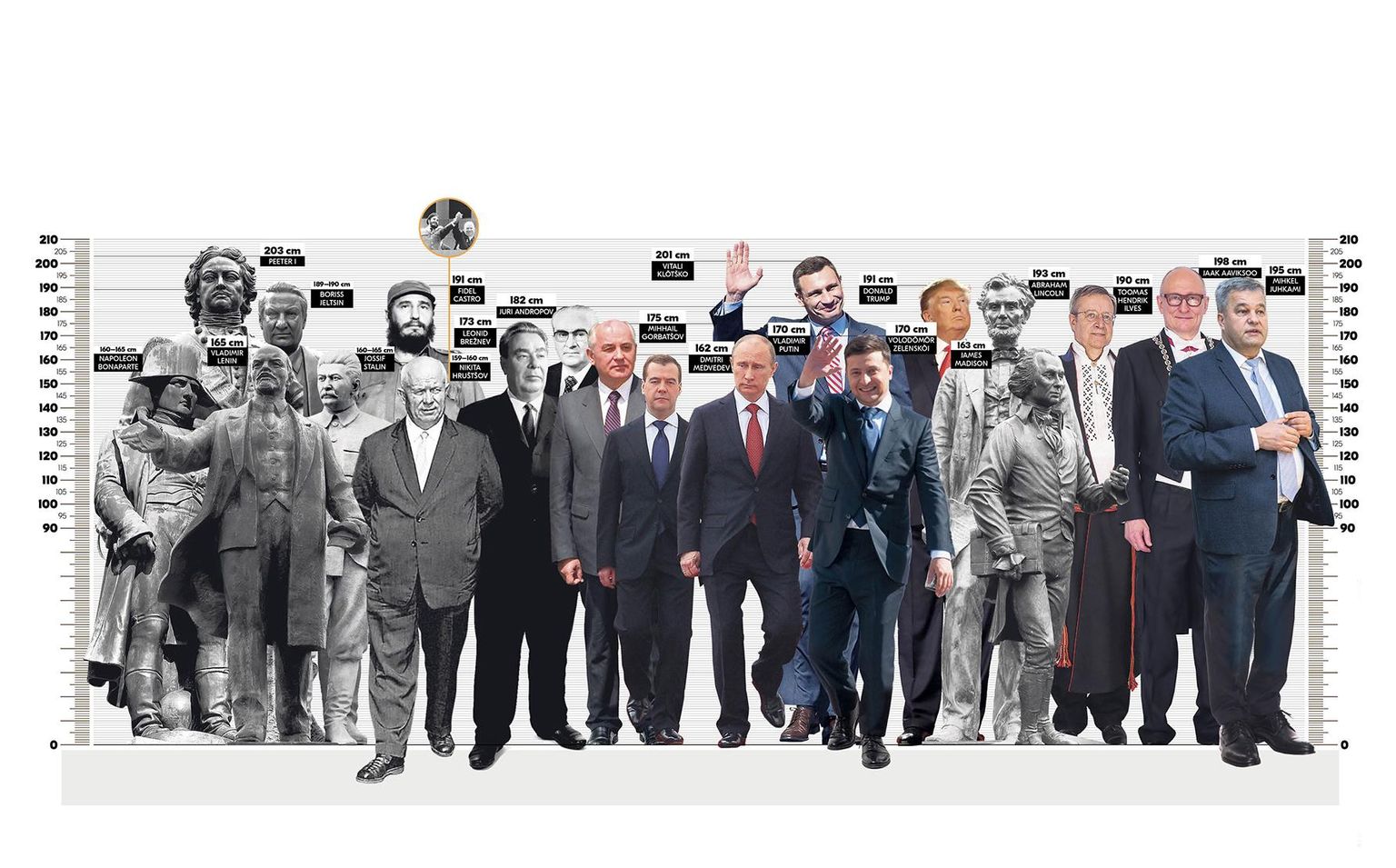 Maailma ajalugu on mõjutanud kääbused ja hiiglased - Meelelahutus ...