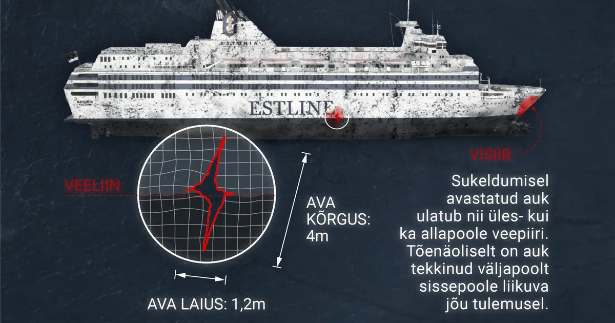 Reporter: Eesti tahab uuesti parvlaev Estonia vrakile sukelduda, sest ...